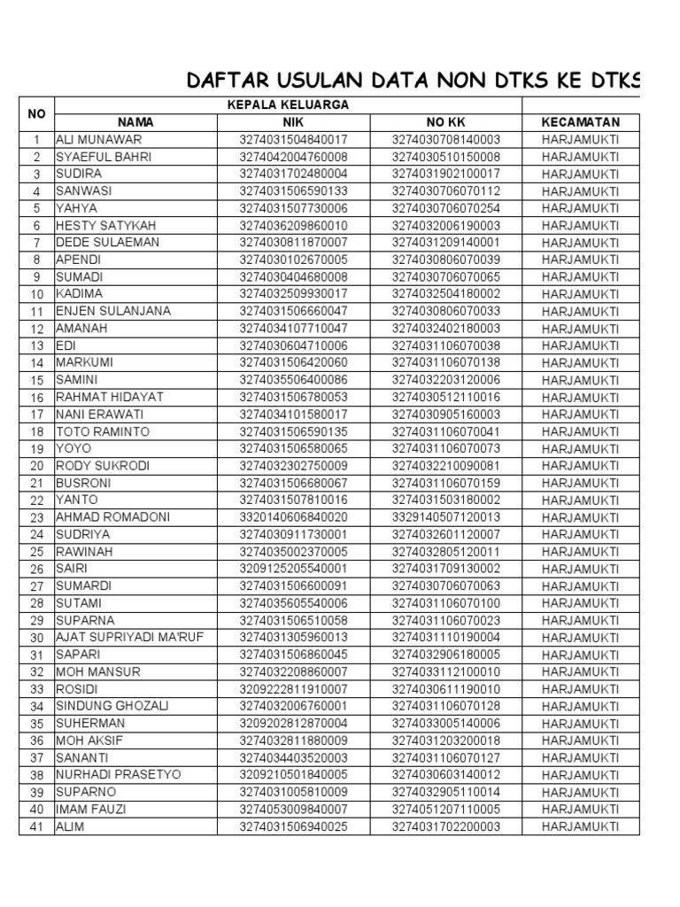 Data Usulan DTKS Harjamukti | PDF