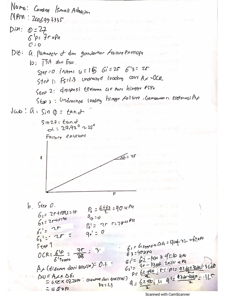 Candr Ismail Alhakim - 2006493335 - Uts Mektan Remed | PDF