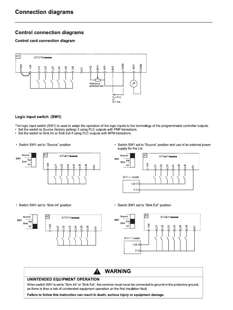 Dip Switch Setting | PDF