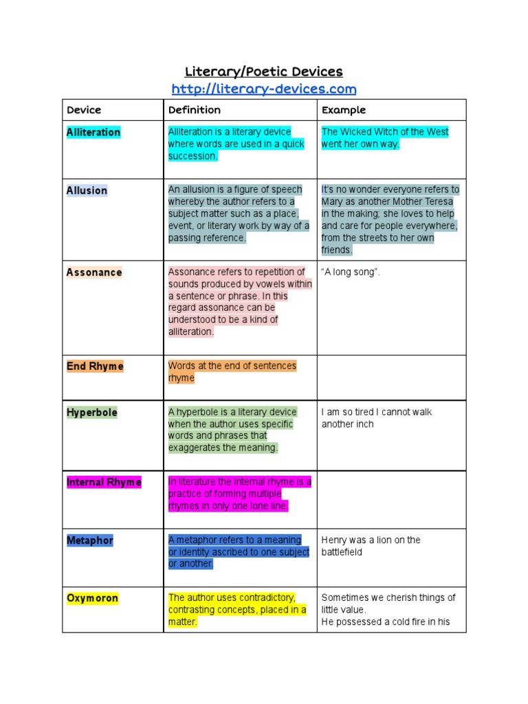 Albert Rivas-Chavarria - Literary Poetic Devices Worksheet | PDF ...