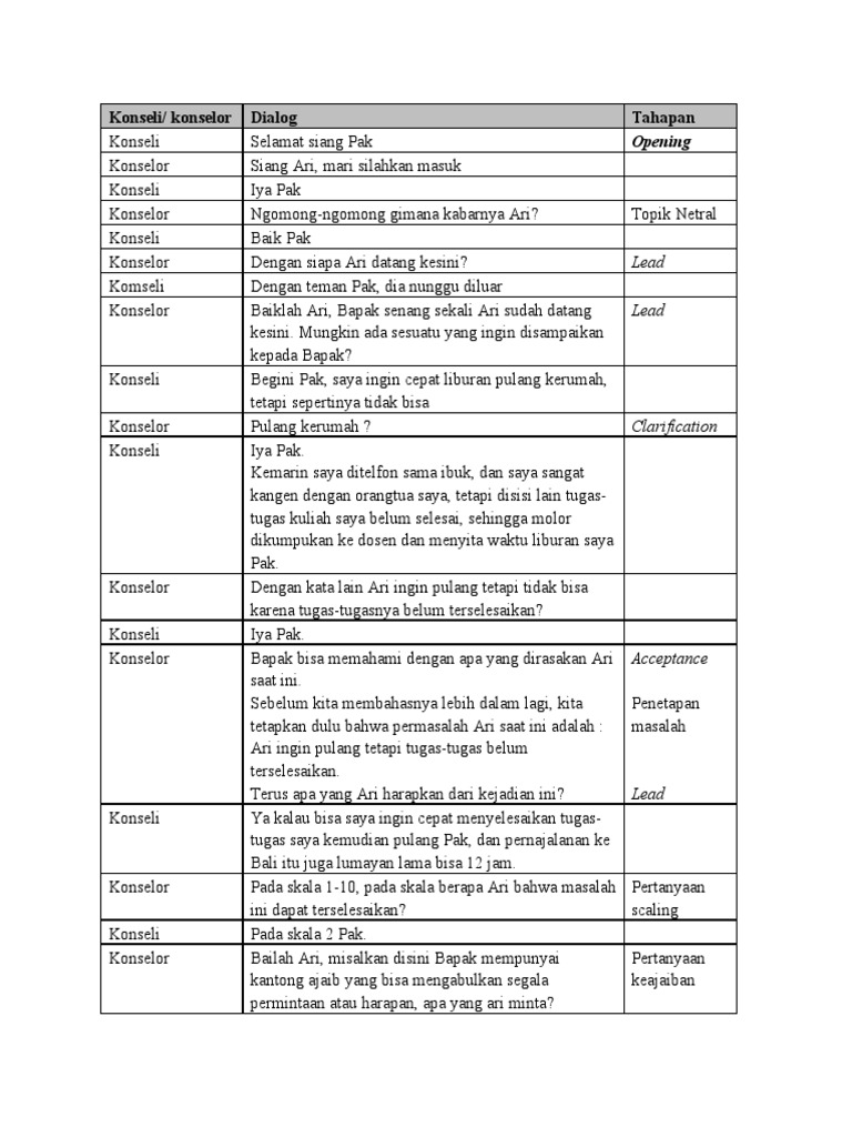 Konseling Individual SFBC | PDF