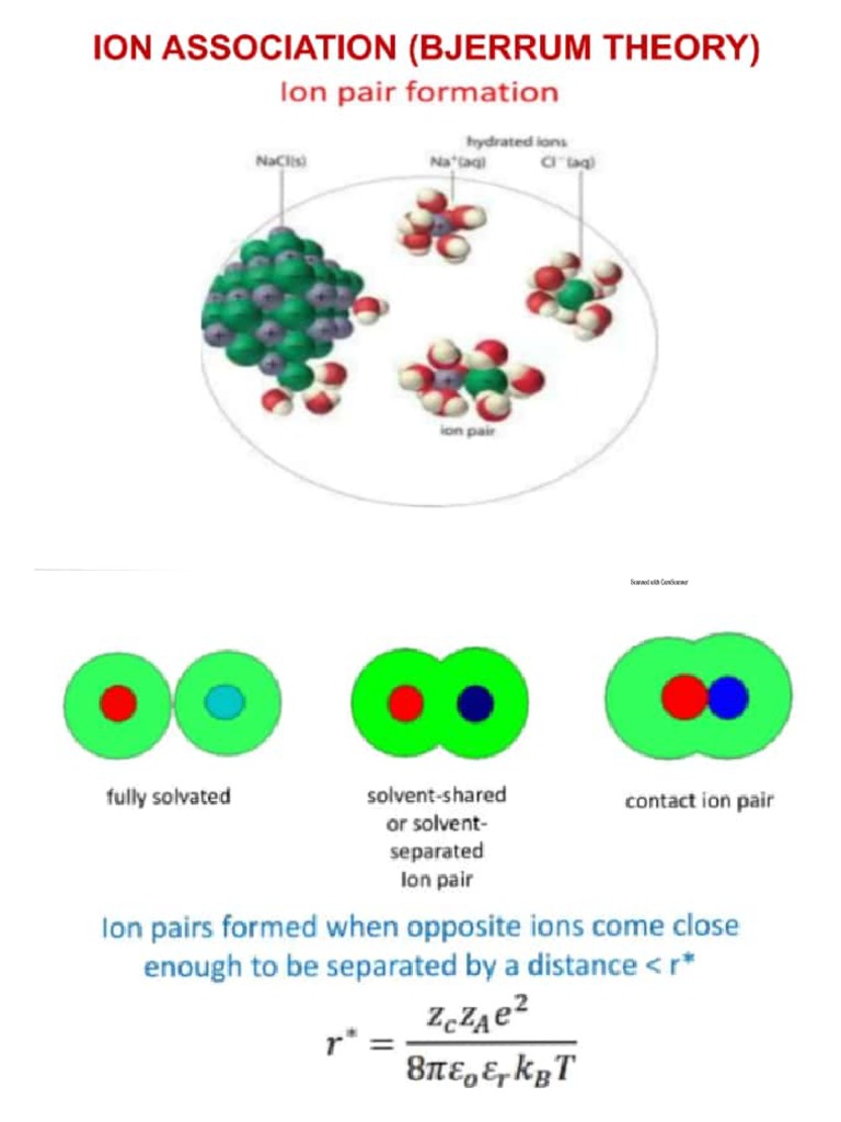Bjerrum Theory | PDF