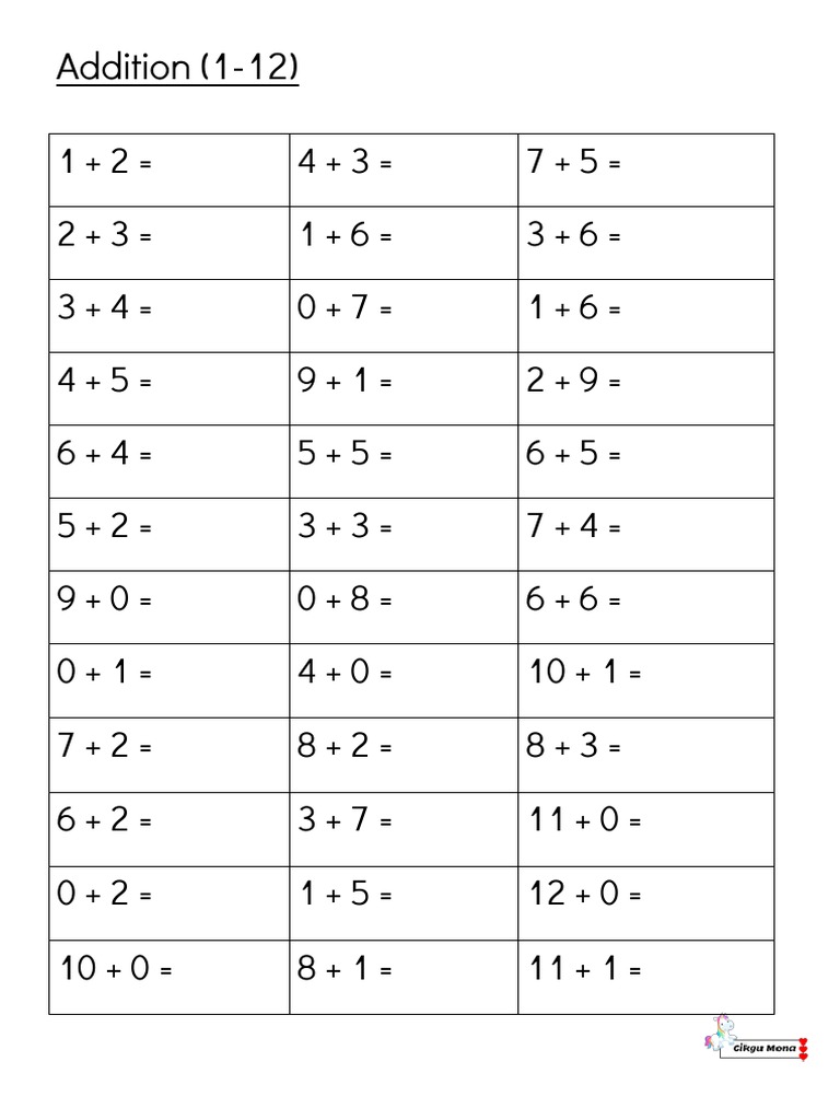 Addition (1-20) | PDF