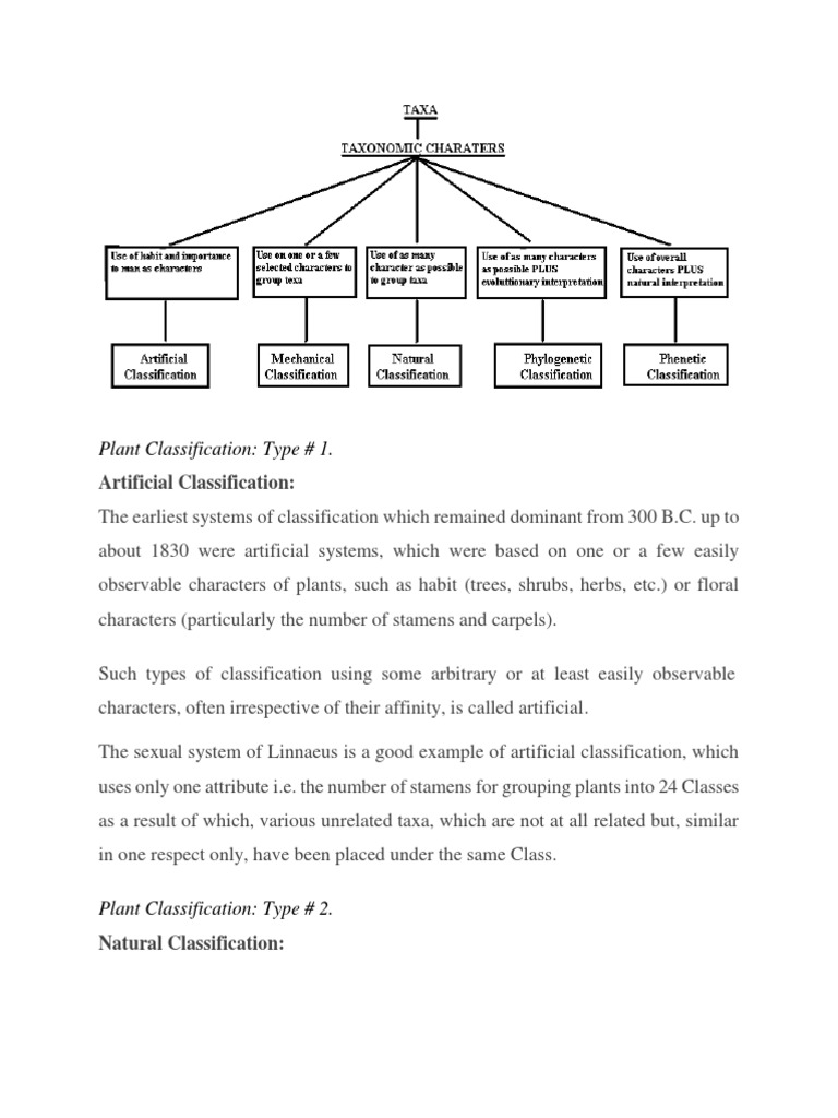 Exploring Systems of Plant Classification: From the Early Artificial ...