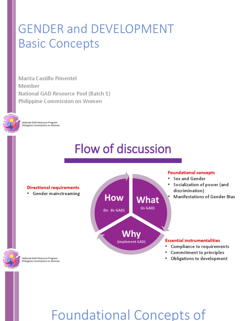 Basic GAD Concepts | PDF | Gender | Gender Studies