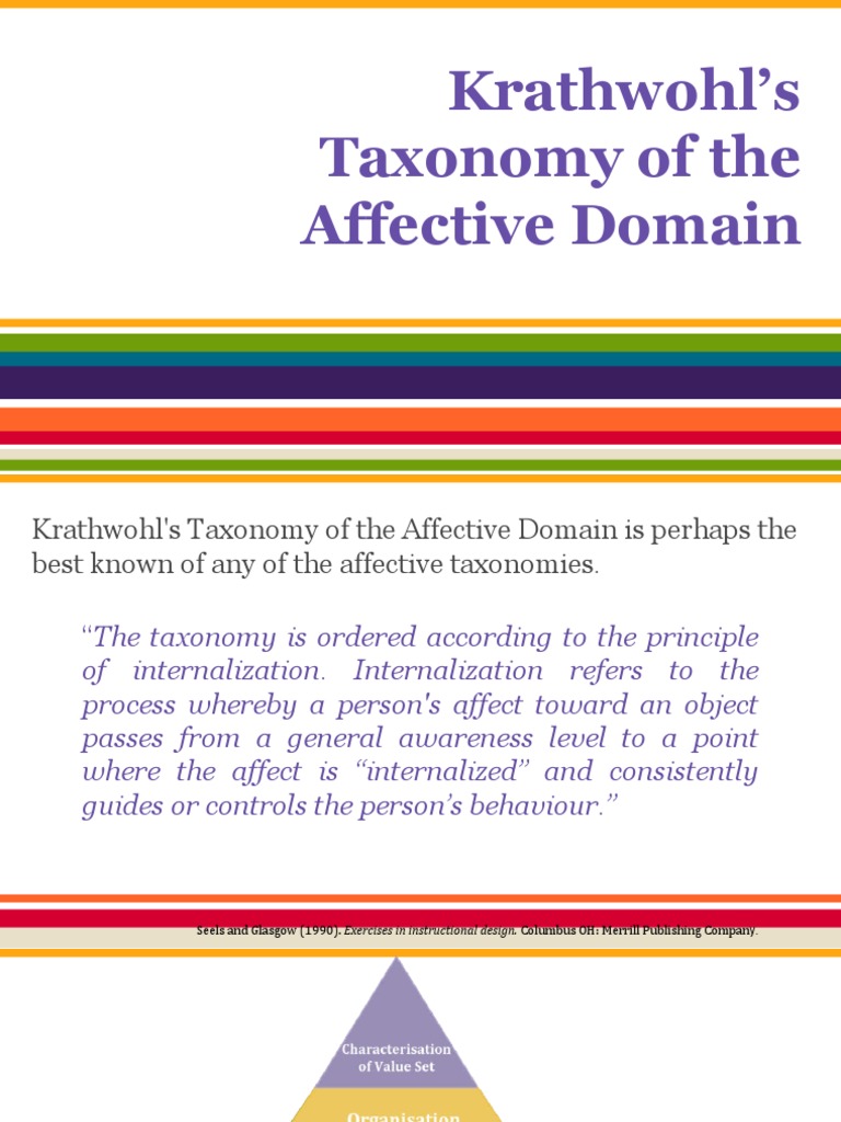 B. Krathwohl's Taxonomy of The Affective Domain | PDF | Evidence | Learning