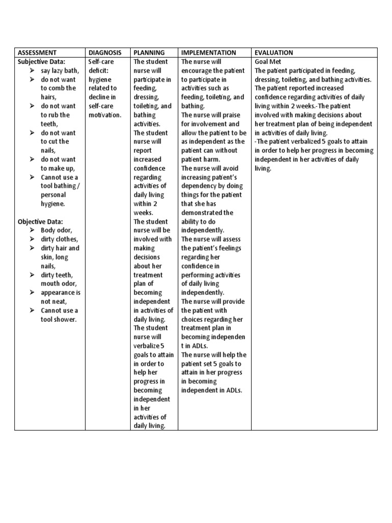 Nursing Care Plan for Self-Care Deficit | PDF | Nursing | Social Programs