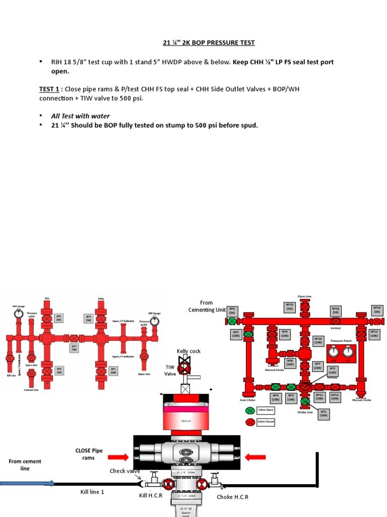 21 ¼” BOP Pressure Test Procedure | PDF | Valve | Equipment