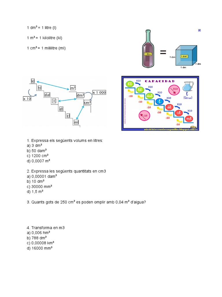 Litres Dm3 PDF