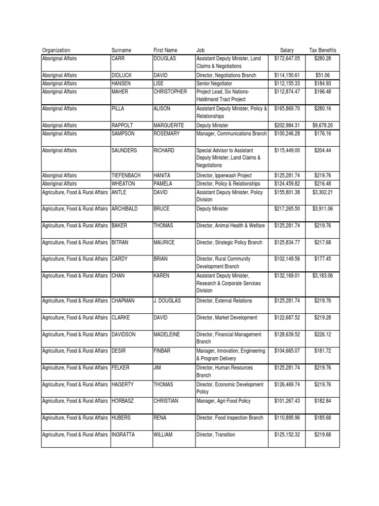 Sunshine Report March-08 | PDF | Lawyer | Agriculture
