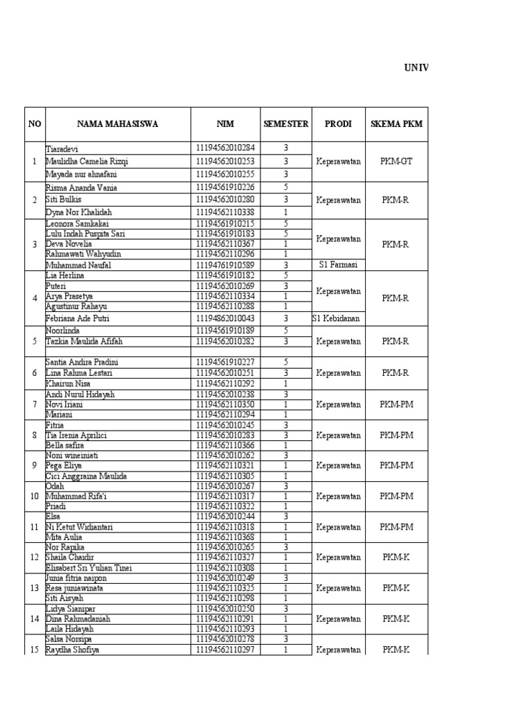 Daftar PKM Universitas Sari Mulia 2022 | PDF