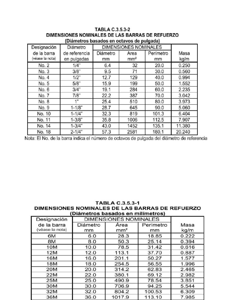 Tabla de Aceros y Concretos | PDF