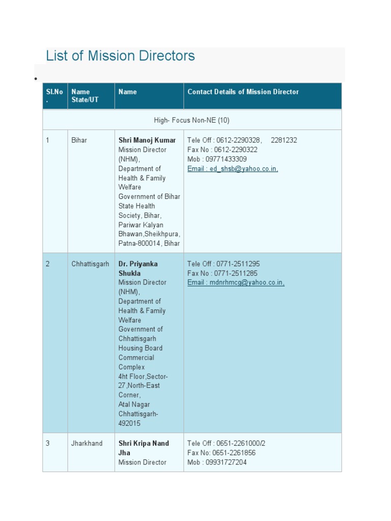 NHM Mission Directors Contact List | PDF
