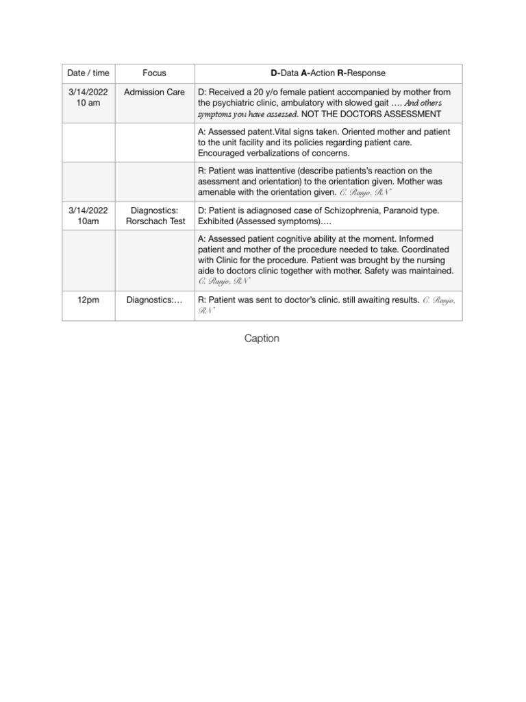 Symptoms You Have Assessed. NOT THE DOCTORS ASSESSMENT: D-Data A-Action ...