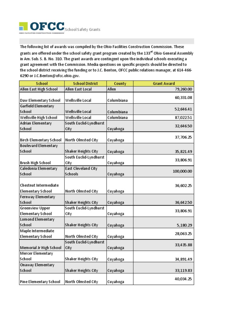 2022 Ohio K-12 School Safety Grant Program Money Distribution ...