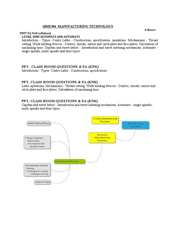 Unit II - Video and PPT Syllabus Coverage | PDF