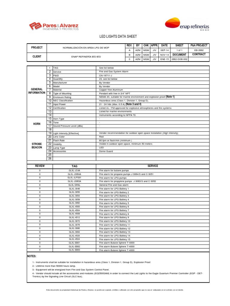 Led Lights Data Sheet: Rev. BY CHK Appr. Date Sheet Project P&A Project ...