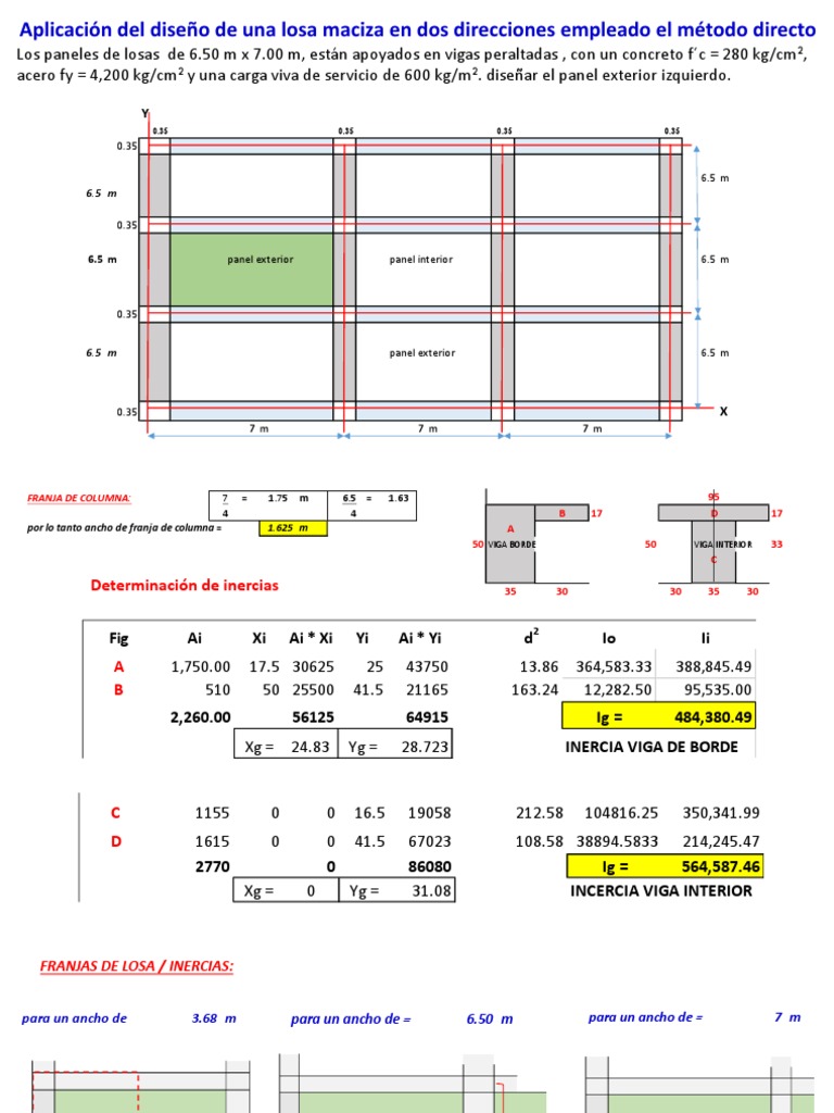 Ejercicio Losa en Dos Direcciones Metodo Directo | PDF | Ingeniería estructural | Ingeniería de ...