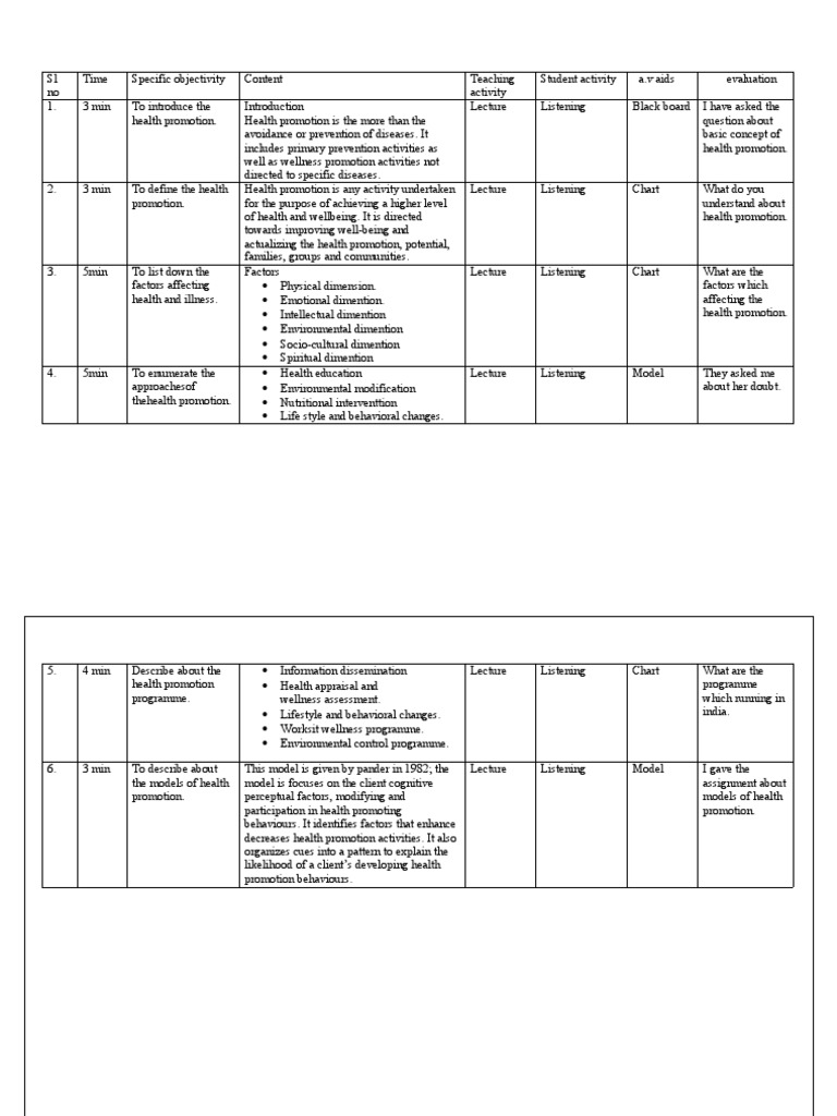 Lesson Plane On Health Promotion. | PDF | Health Promotion | Nursing