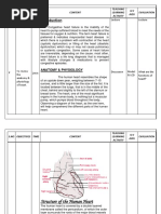 Master Rotation Plan For MSC Nursing 1st Yr 4 | PDF