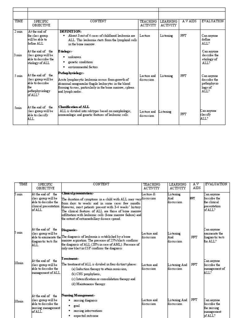 Leukemia Lesson Plan | PDF | Leukemia | Lymphatic System
