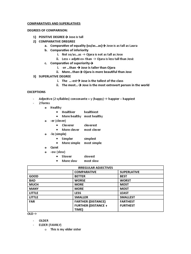B1 - Comparatives and Superlatives - Theory | PDF