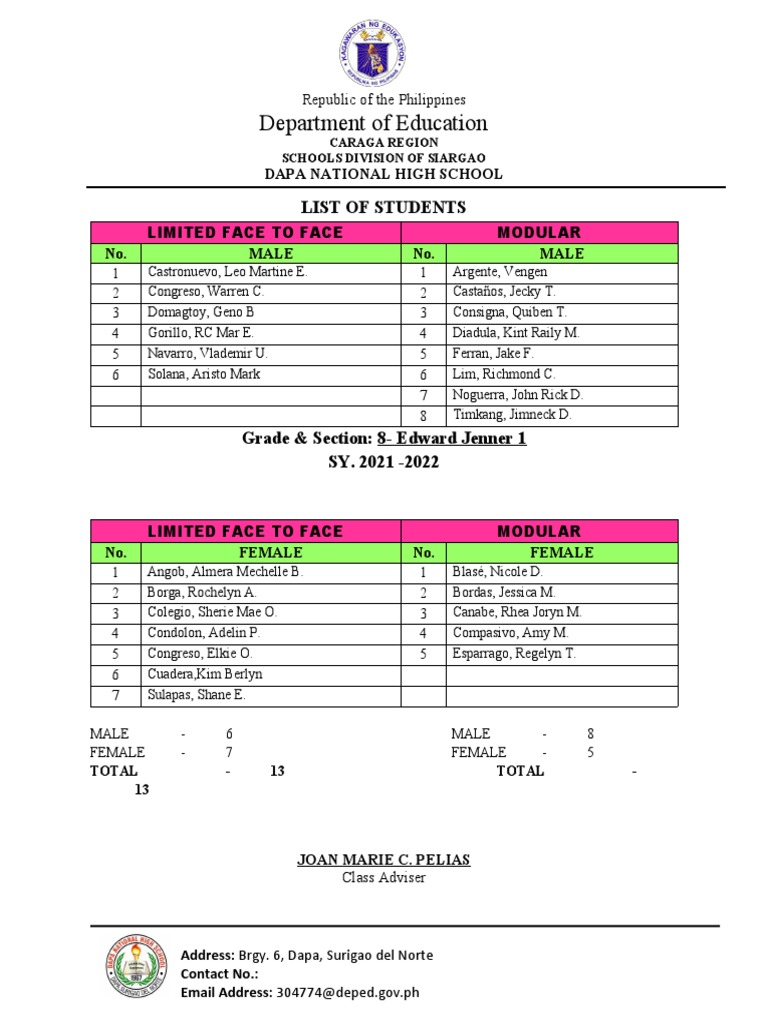 List-Of-Students For F2F Class | PDF | Pediatrics | Public Health