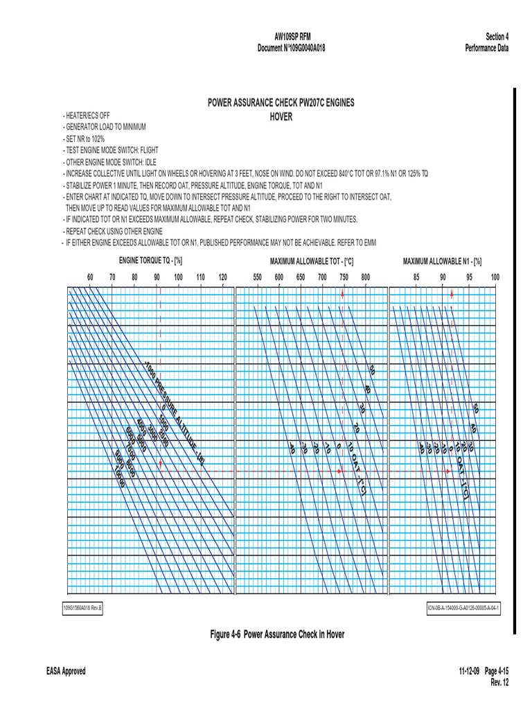 Power Assurance Check for PW207C Engines | PDF | Vehicles | Transport