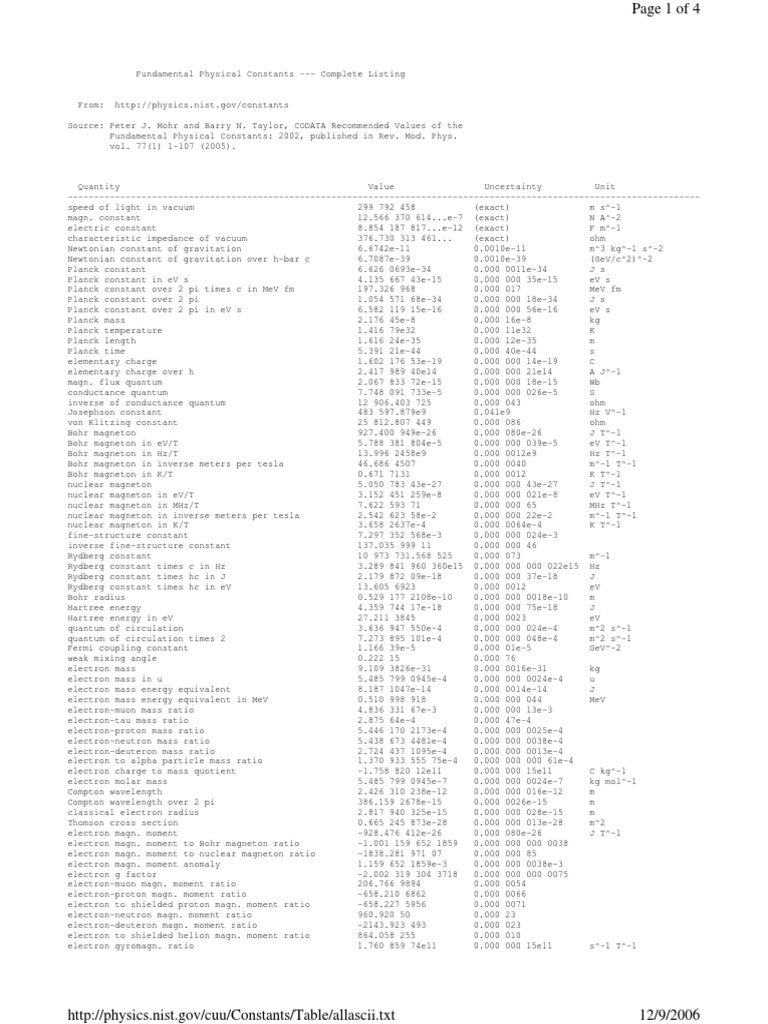 Fundamental Physical Constants-Complete List | PDF | Electronvolt ...