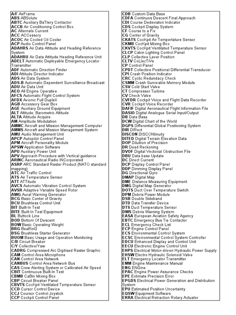Understanding Helicopter Systems and Components: An Extensive Glossary ...