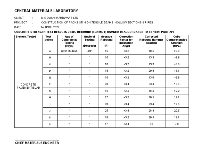 Central Materials Laboratory: A - 90 B C D E F G H I J K L | PDF ...