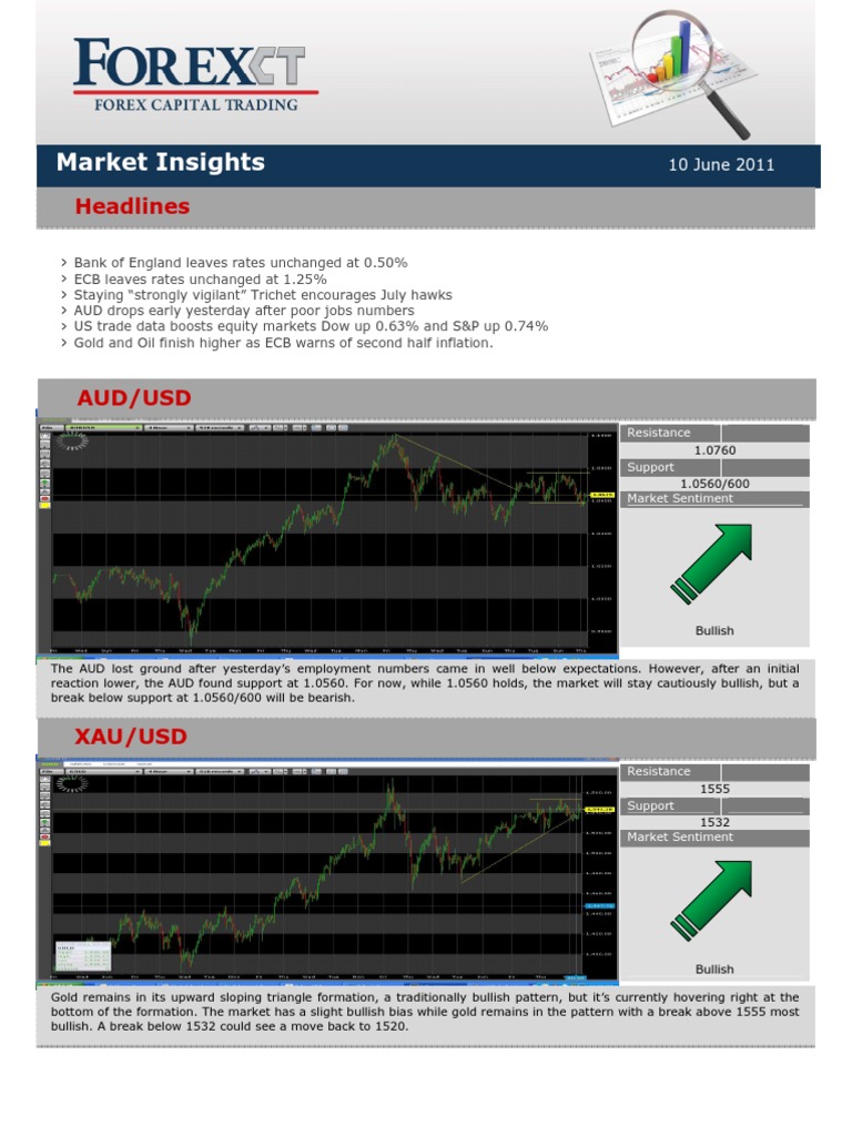 Forex Market Insight 10 June 2011 | PDF | Euro | Australian Dollar