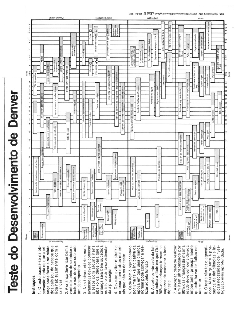 Denver - PDF Escala de Desenvolvimento Infantil | PDF