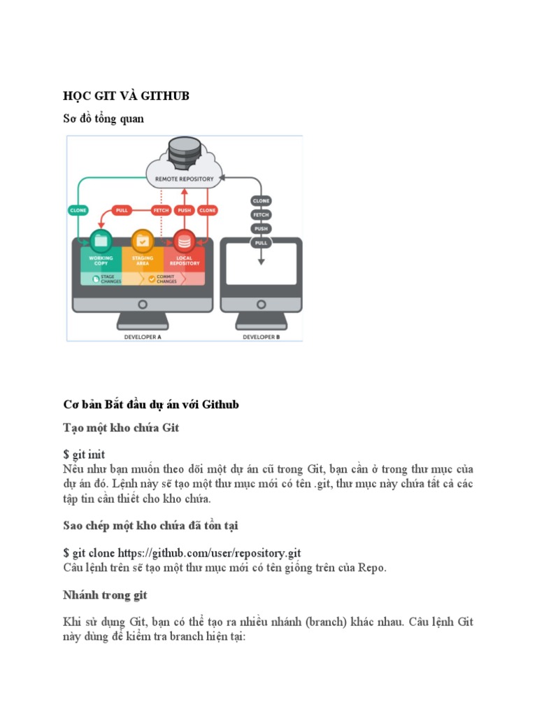HỌC GIT VÀ GITHUB | PDF