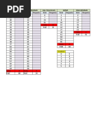 Avaliação BDEFS de Disfunções Executivas | PDF