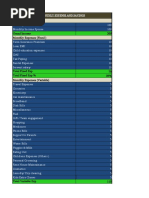 Hilti Machine Safety Inspection Checklist | PDF