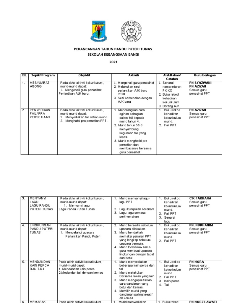 PERANCANGAN PROGRAM KOKURIKULUM PANDU PUTERI TUNAS SEKOLAH KEBANGSAAN ...
