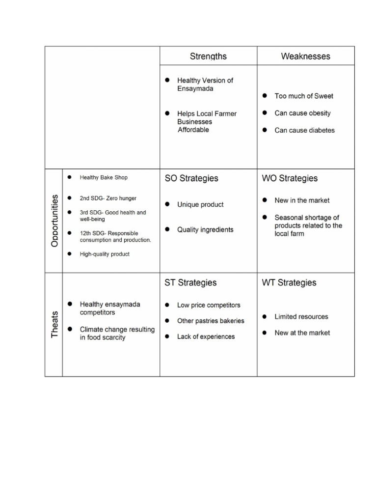SWOT-ANALYSIS | PDF