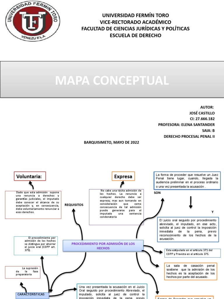 Mapa Conceptual Derecho Procesal Penal | PDF | Derecho penal | Esfera pública