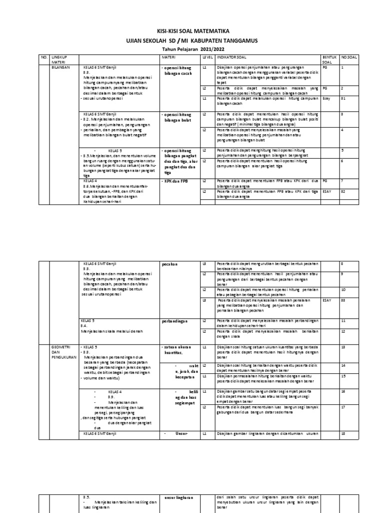 Kisi-Kisi Us Matematika | PDF