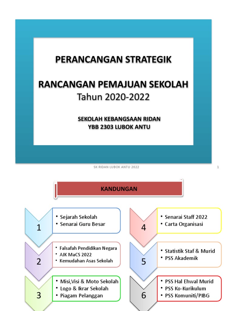 Pelan Strategik Organisasi (Pso) SK Ridan - 2020-2022 (Disemak Semula) | PDF