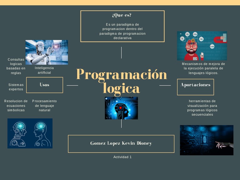 Mapa Conceptual Programacion Logica | PDF