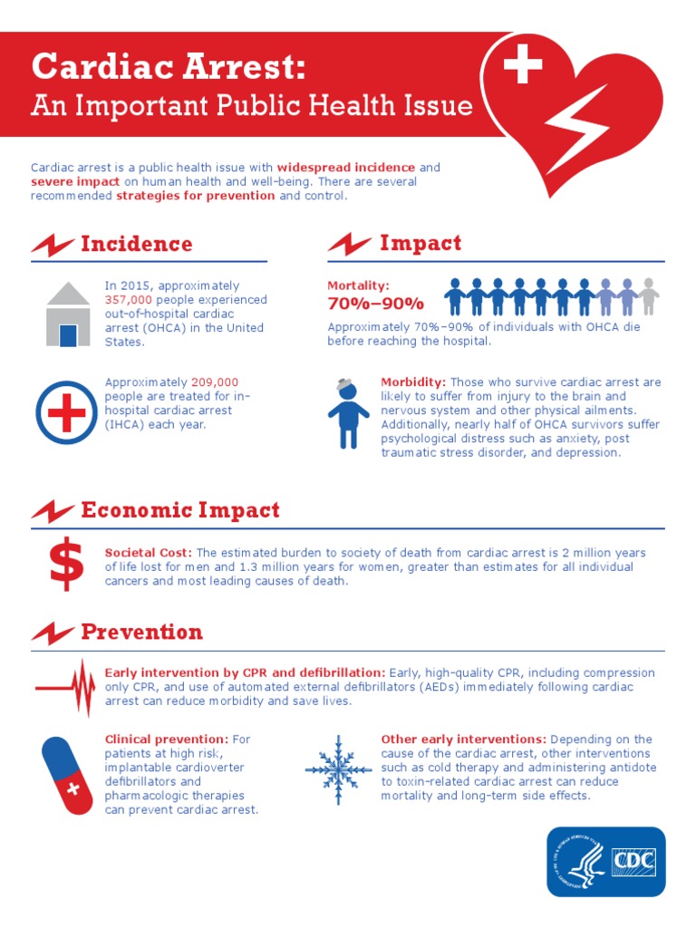Cardiac Arrest Infographic | PDF | Cardiac Arrest | Cardiopulmonary ...