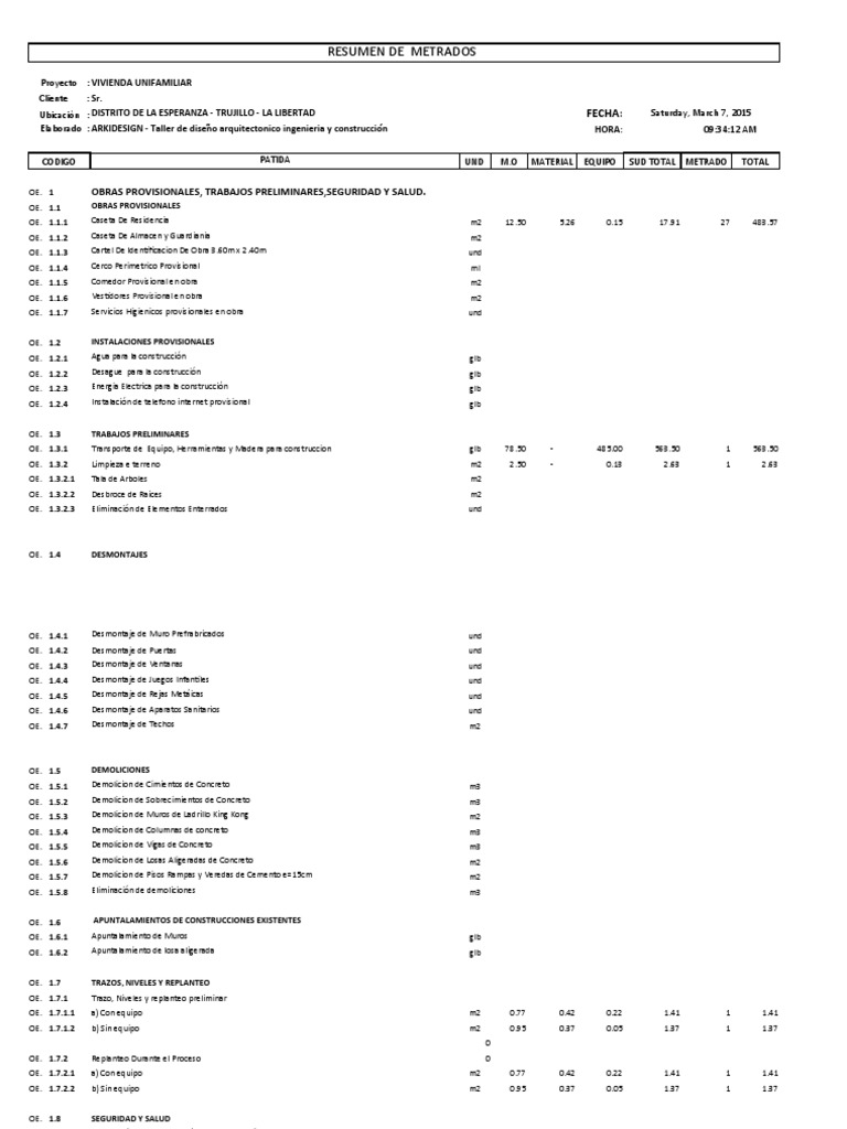 Planilla de Metrados Original | PDF | Tubería (transporte de fluidos) | Bienes raíces