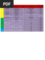 SMR Dan RMR | PDF | Metode & Bahan Ajar | Teknologi & Rekayasa