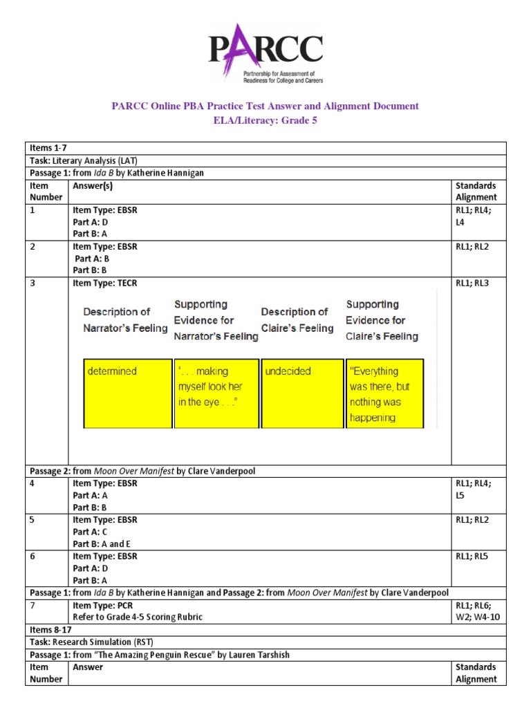 Grade 5 ELA - L Online PBA Practice Set Answer and Alignment Document ...