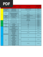 SMR Dan RMR | PDF | Metode & Bahan Ajar | Teknologi & Rekayasa