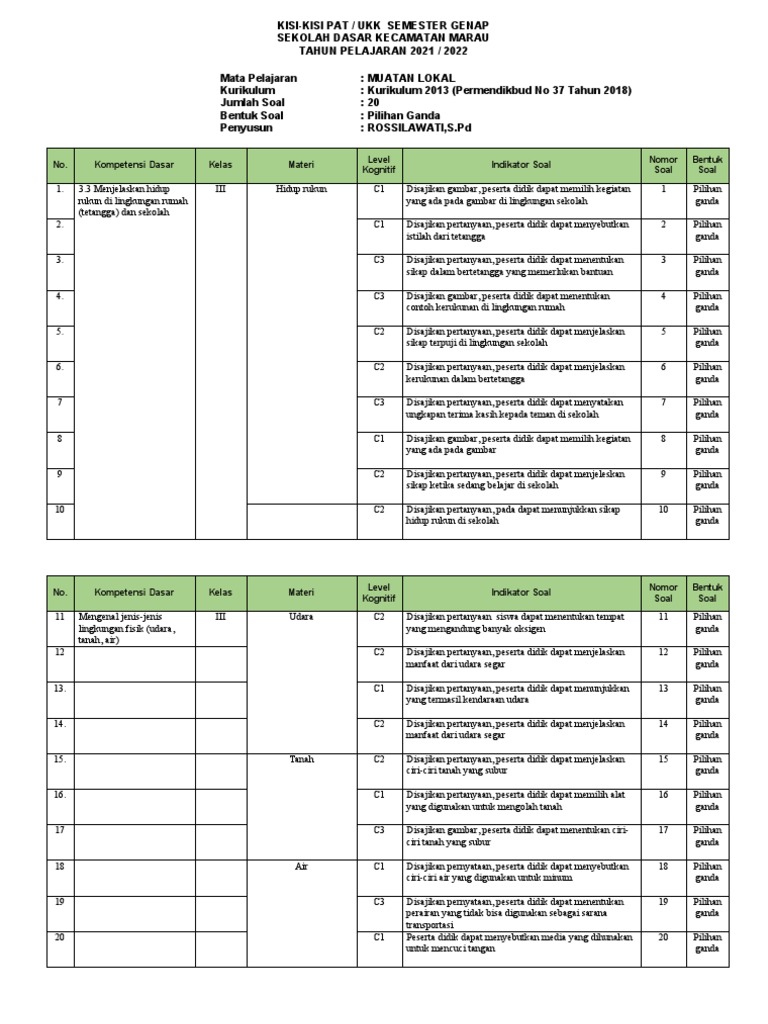 KISI KISI MULOK Kelas 2 | PDF