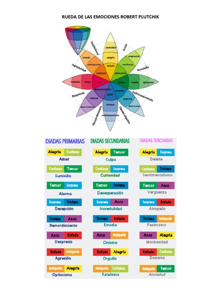Filerueda De Las Emociones De Plutchik Svg Emotions E - vrogue.co