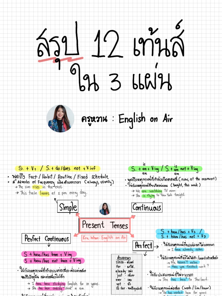 สำเนาของ 12 Tenses ครูหวาน | PDF | Grammar | Language Mechanics